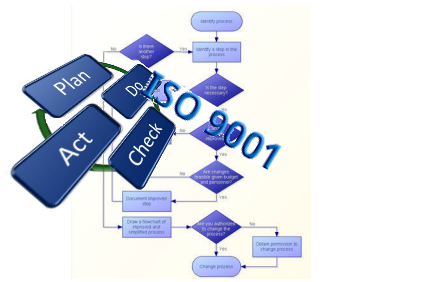 Process Map Iso 9001 2015 ISO 9001 | Systems Assured Limited